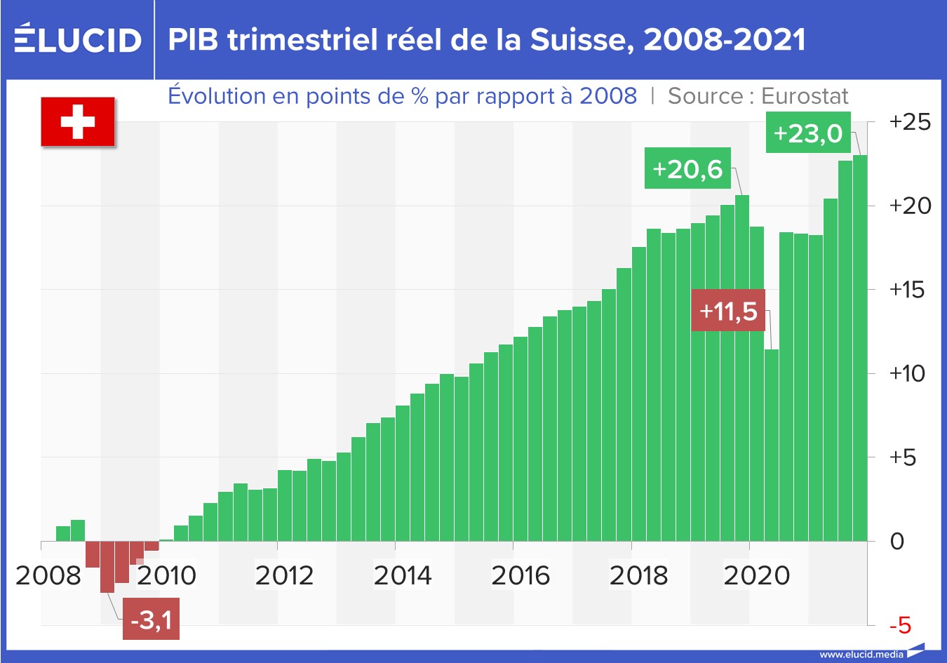 La Suisse, déjà remise de la crise sanitaire ? - Élucid
