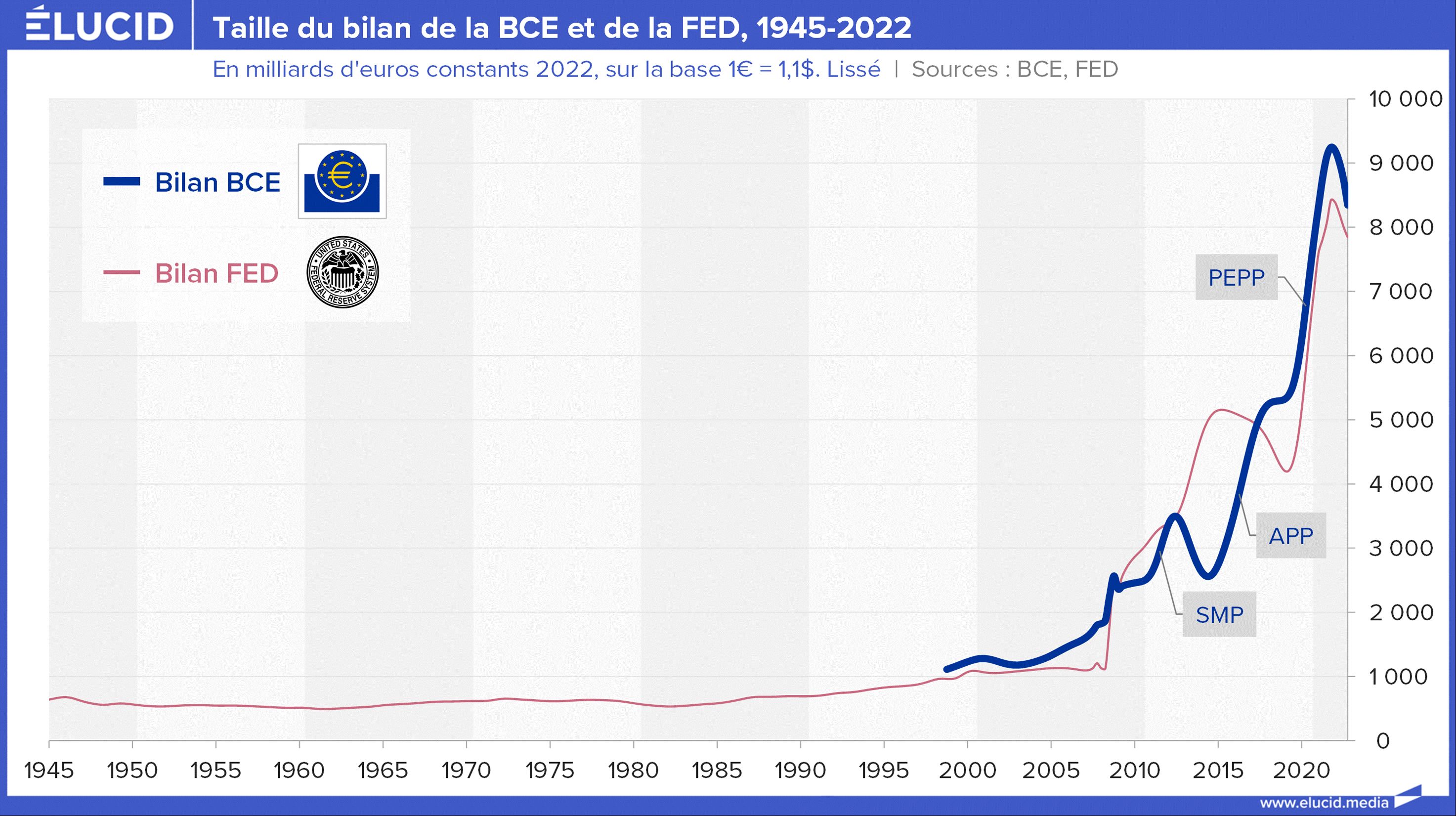 La BCE est prise au piège entre risque de crise financière et inflation ...