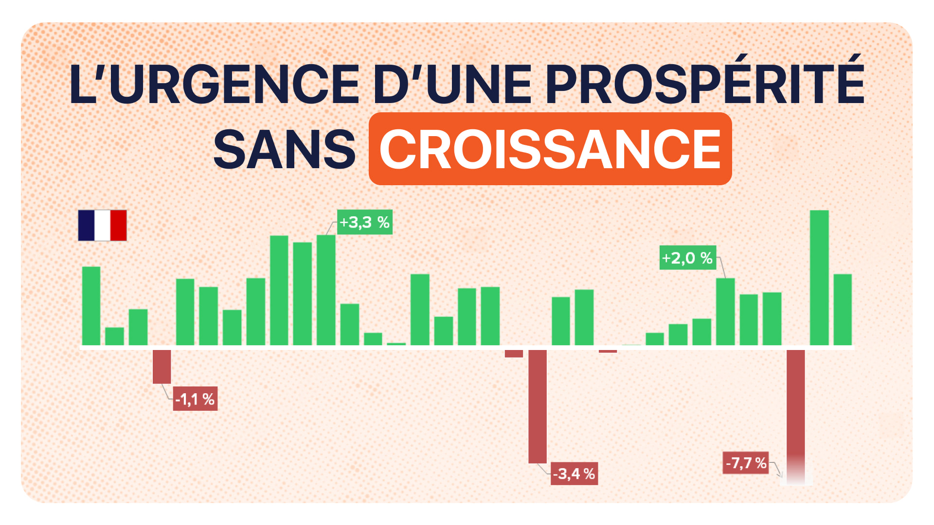 Le Produit intérieur brut de la France 2021 - Élucid