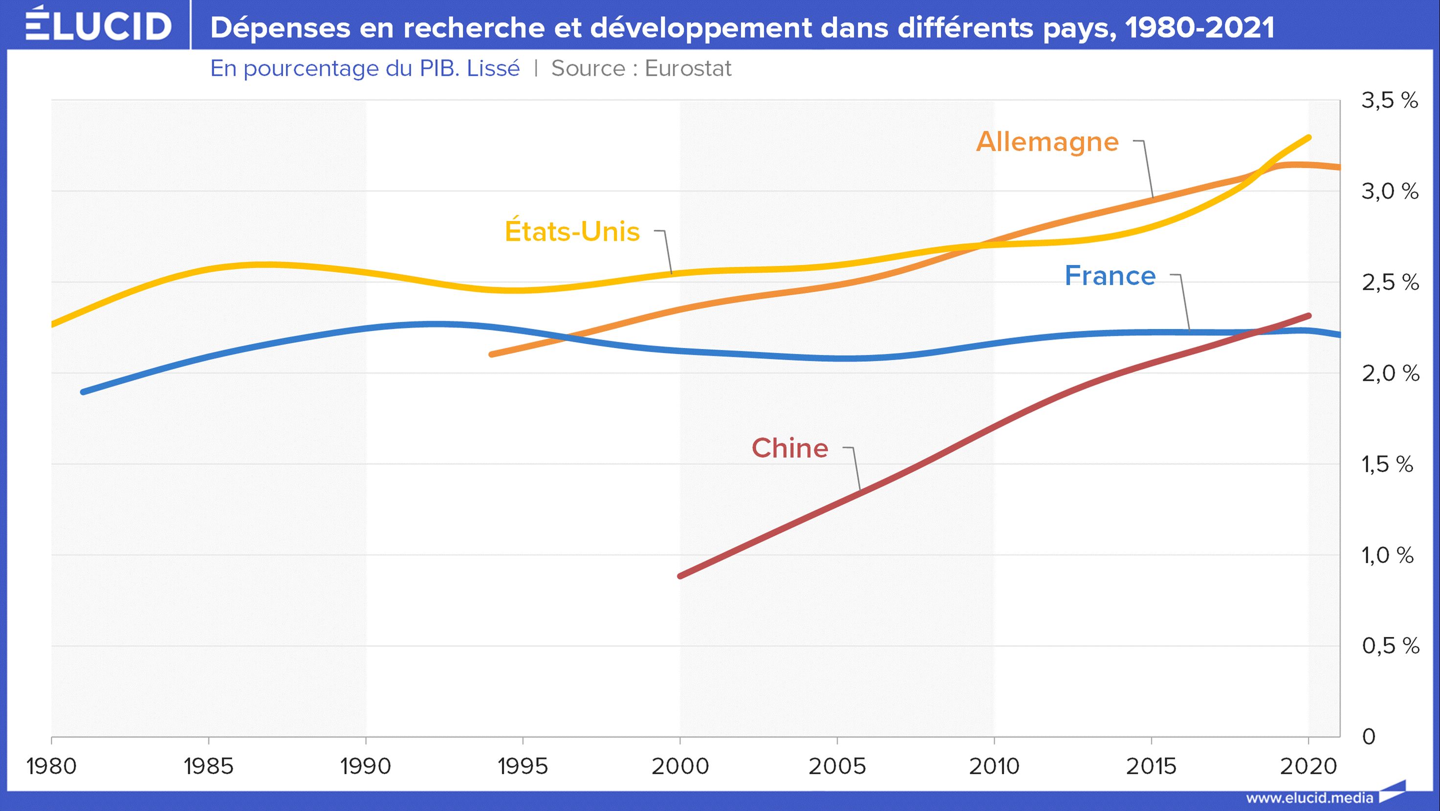 Les illusions de la classe dirigeante sur la compétitivité - Benjamin ...