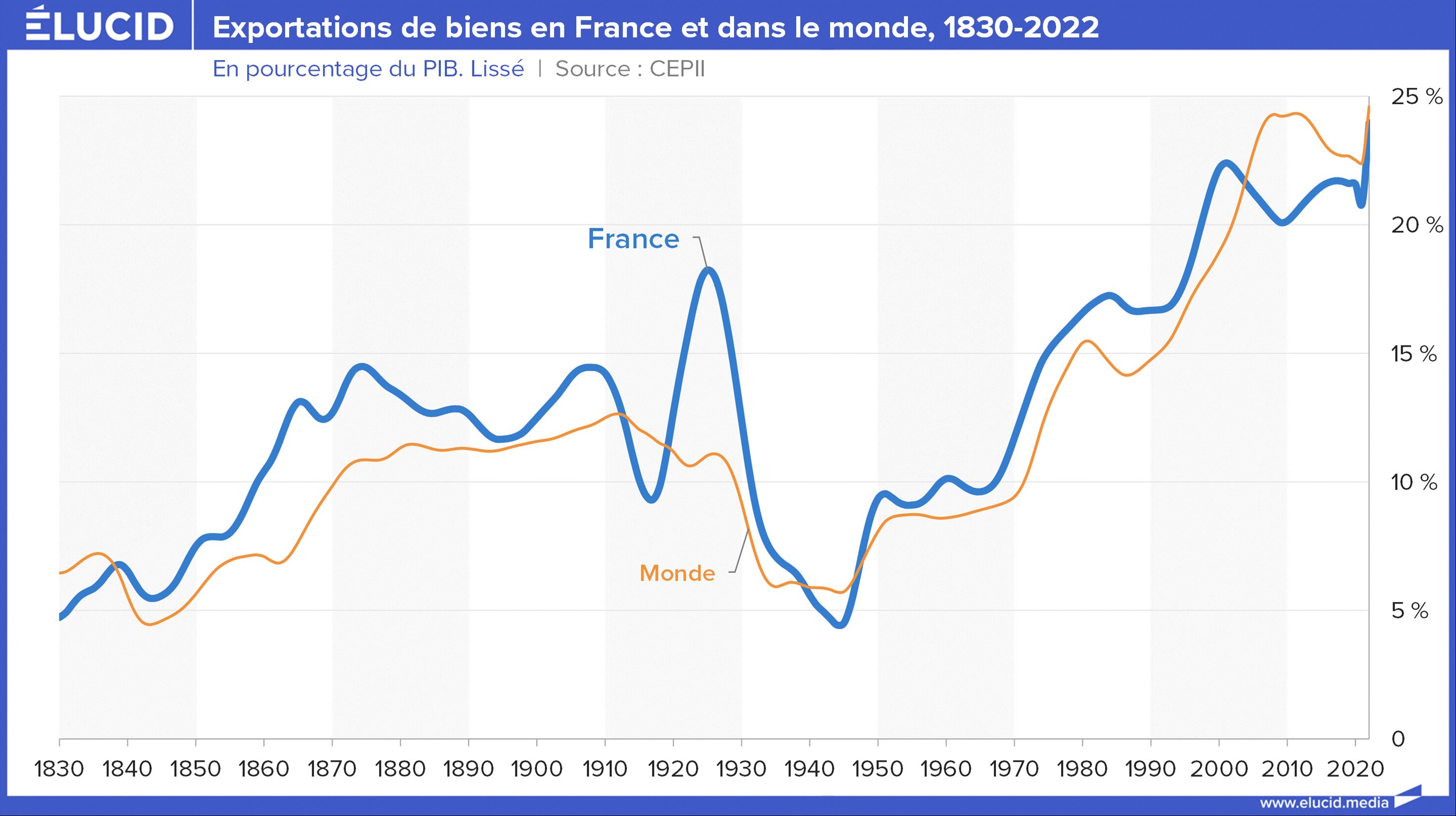 Les illusions de la classe dirigeante sur la compétitivité - Benjamin ...