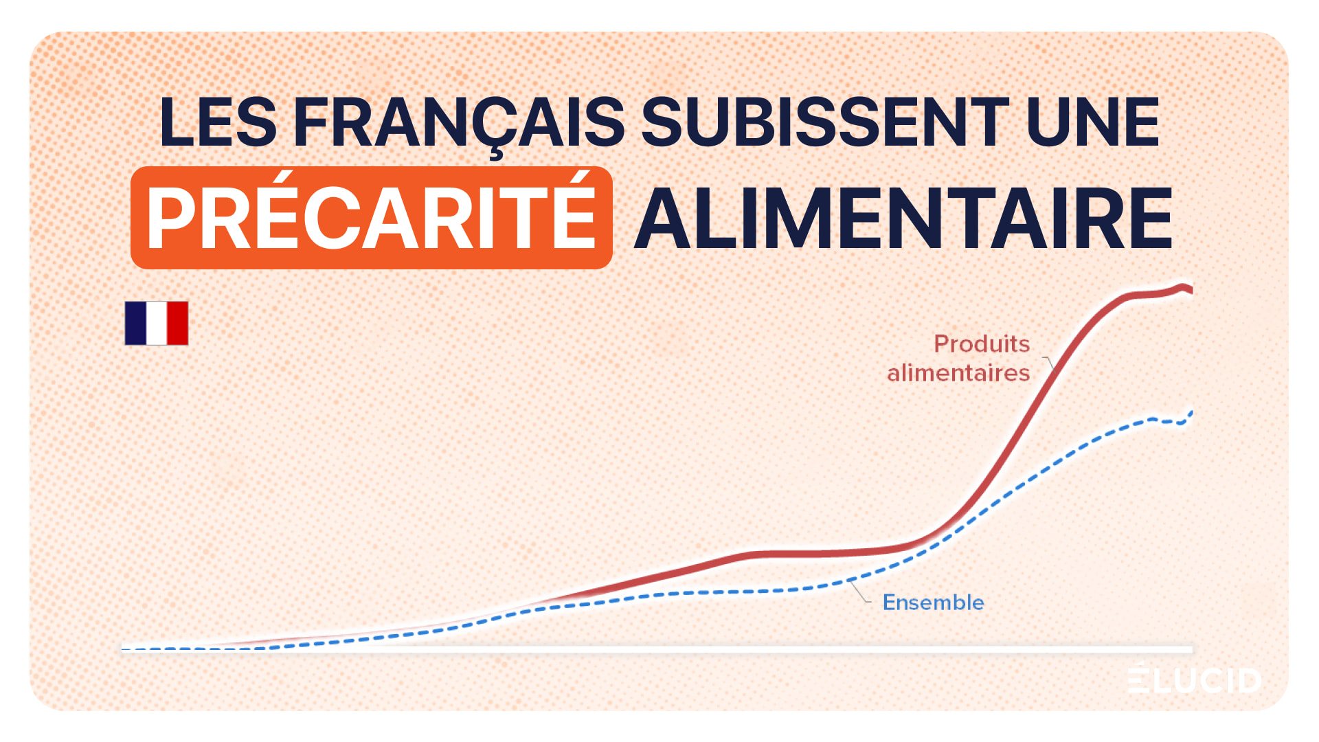 Le prix des produits alimentaires en France 2024 - Élucid