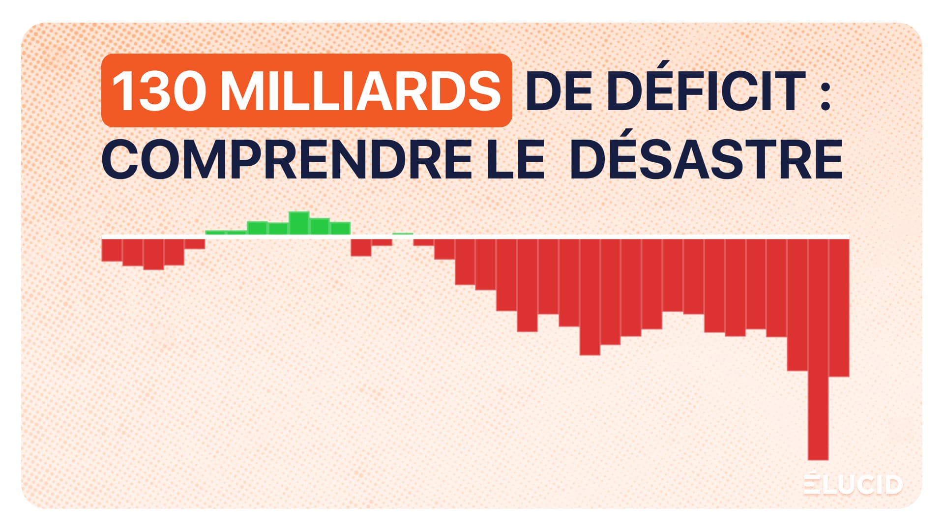 Le commerce extérieur de la France 2024 - Élucid