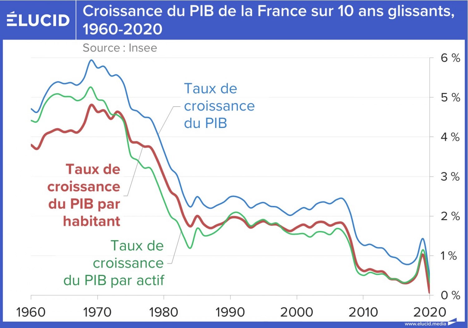 Le Produit intérieur brut de la France 2021 - Élucid
