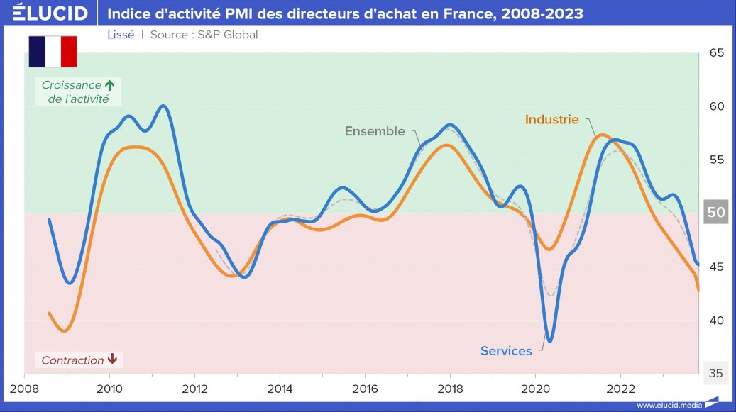 Le grand bilan économique de l'année 2023 - Élucid