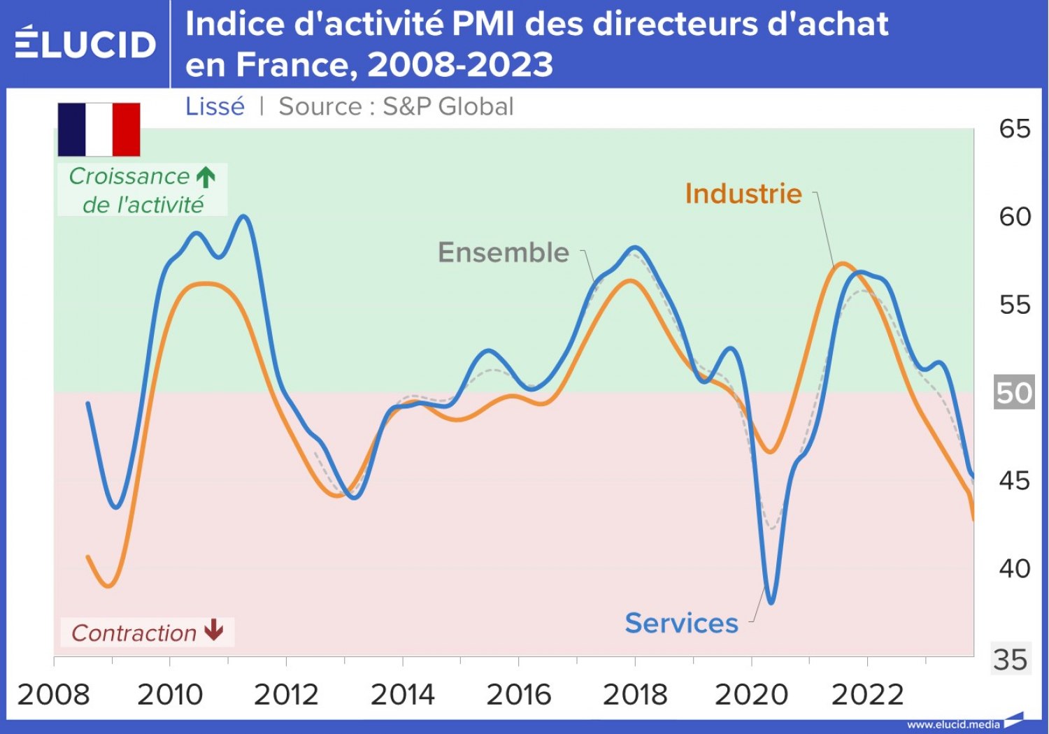 Le grand bilan économique de l'année 2023 - Élucid