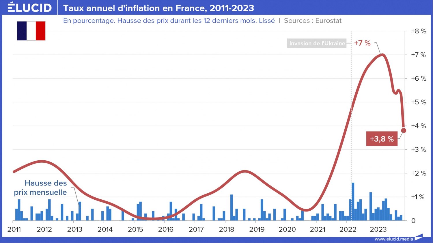 Le grand bilan économique de l'année 2023 - Élucid