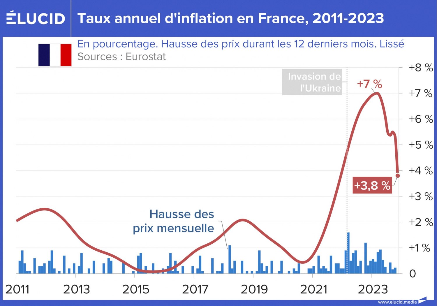 Le grand bilan économique de l'année 2023 - Élucid
