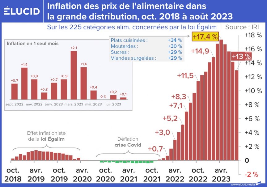 Le grand bilan économique de l'année 2023 - Élucid