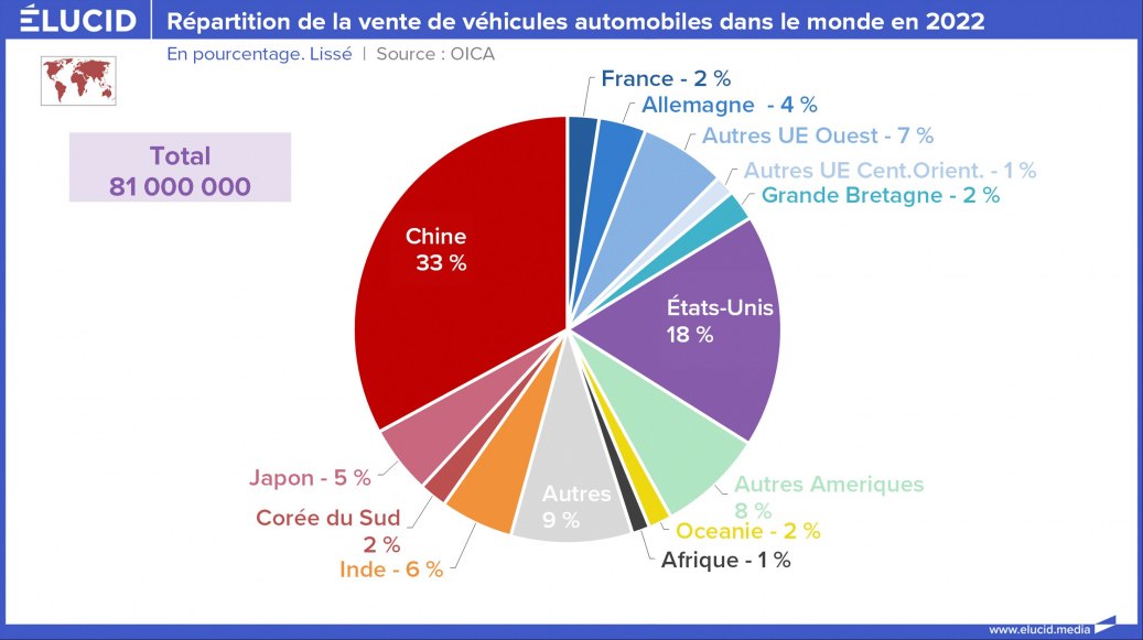 Production et ventes de voitures dans le monde 2024 - Élucid
