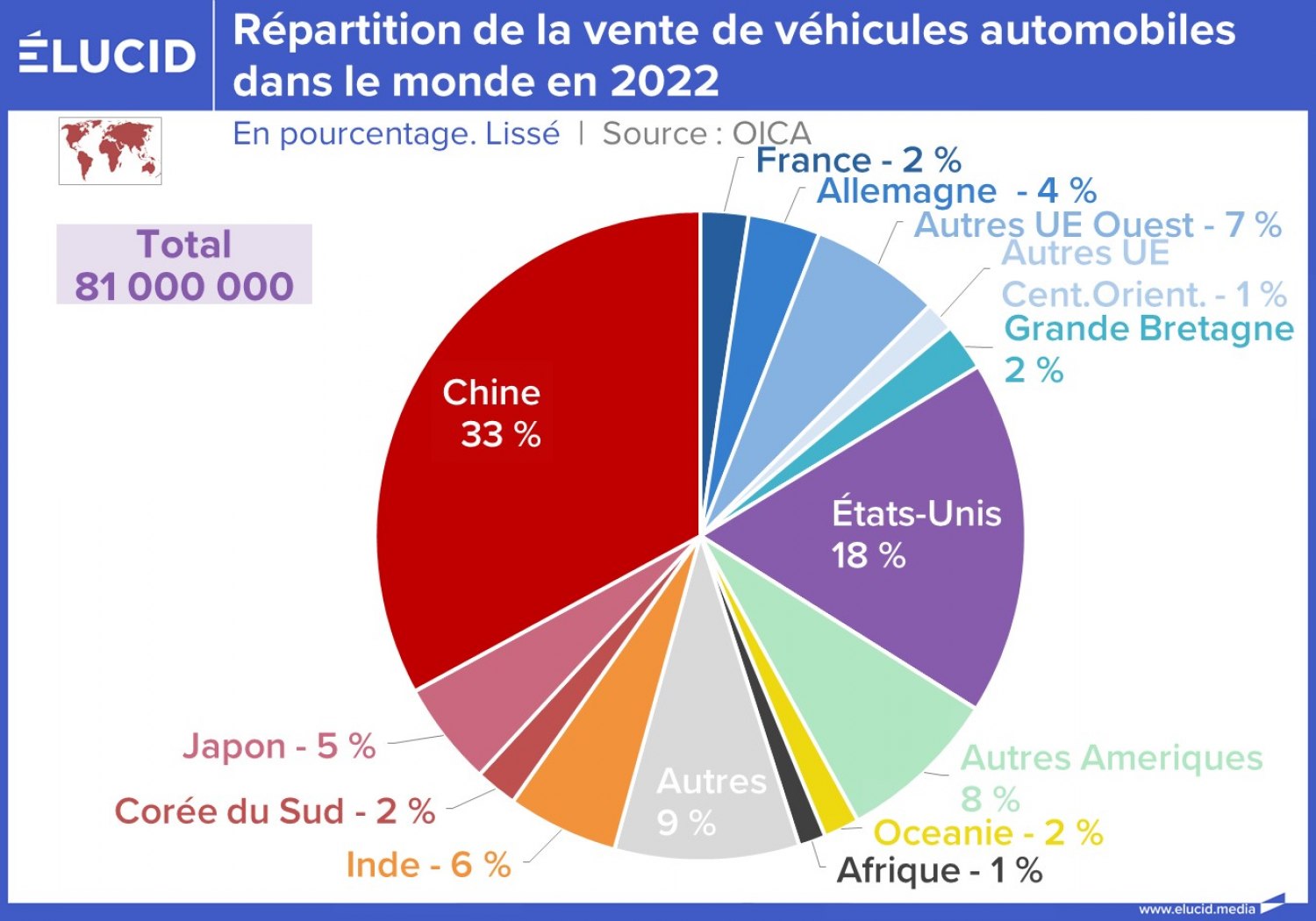 Production et ventes de voitures dans le monde 2024 - Élucid