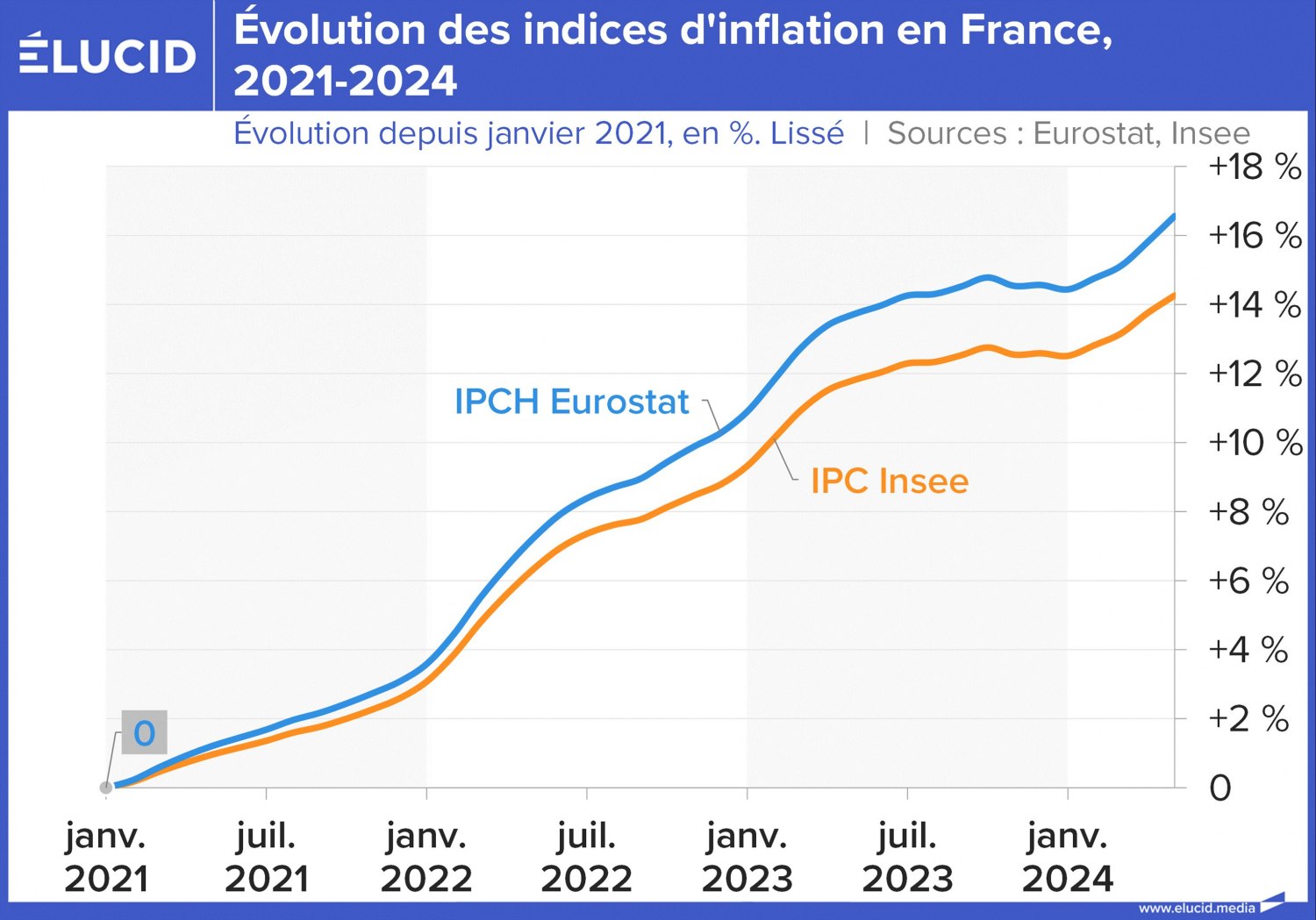 Le Produit intérieur brut de la France 2024 - Élucid