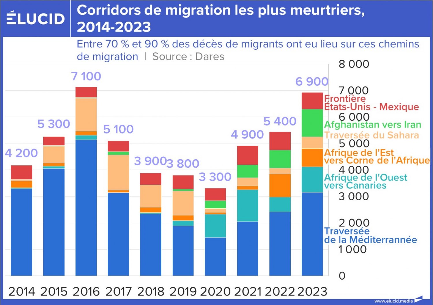 Migrations internationales : où en sommes-nous vraiment ? - Élucid