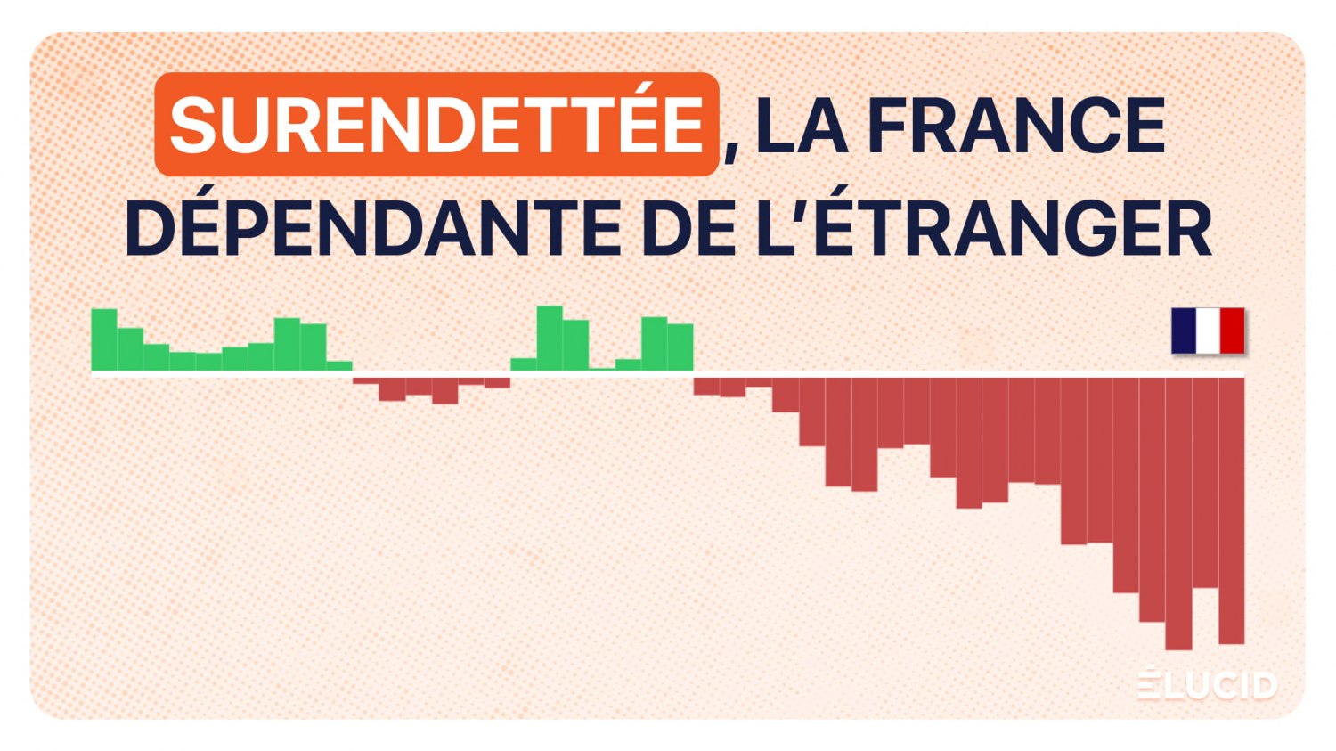 La balance des paiements de la France 2024 - Élucid