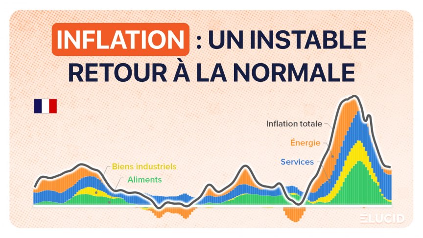 L’inflation revient à la normale, mais la situation reste fragile - Élucid