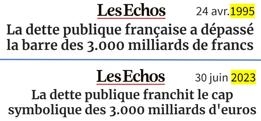 La dette publique de la France 2025 - Élucid
