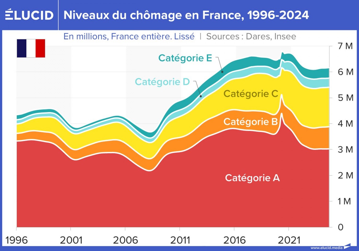 Le chômage en France 3ème trimestre 2024 - Élucid
