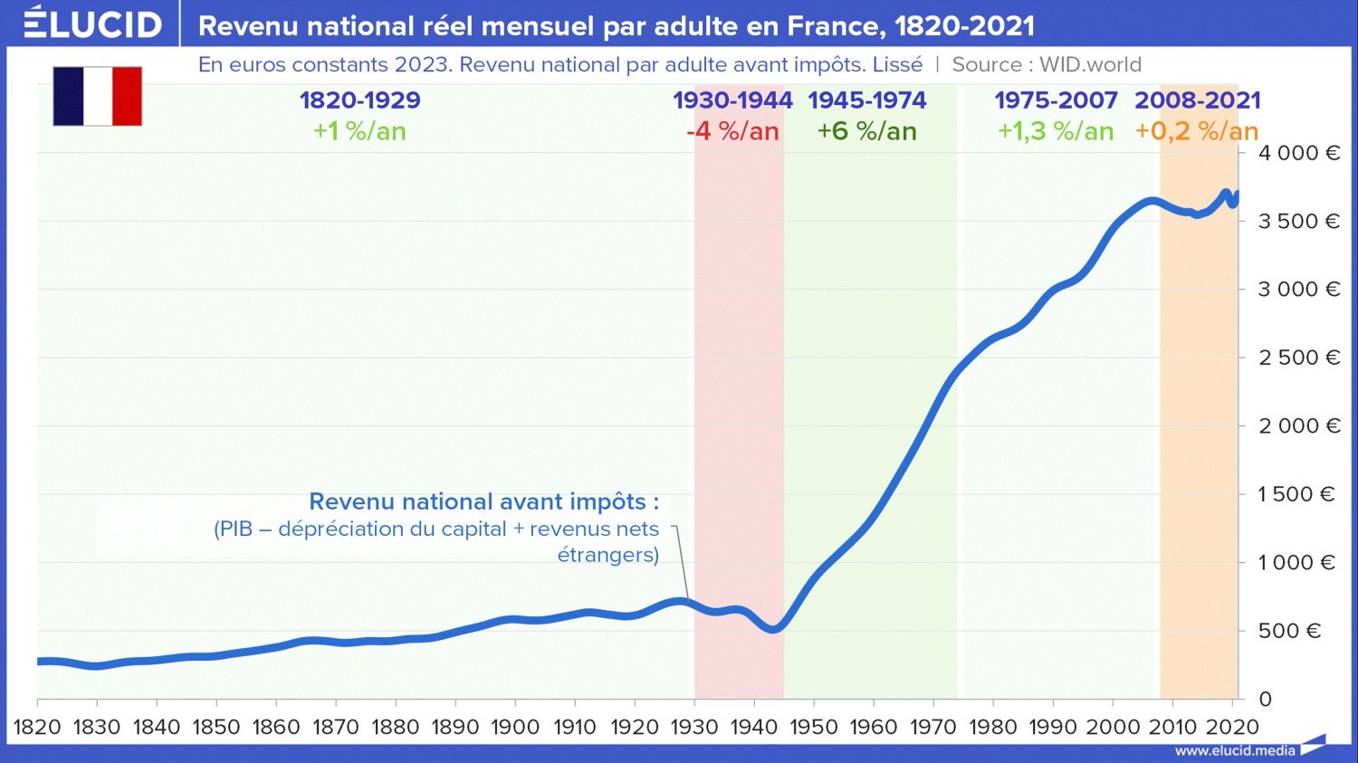 Les inégalités de revenus en France 2024 - Élucid