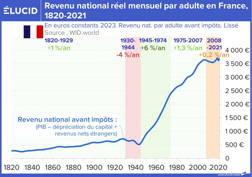 Les inégalités de revenus en France 2024 - Élucid