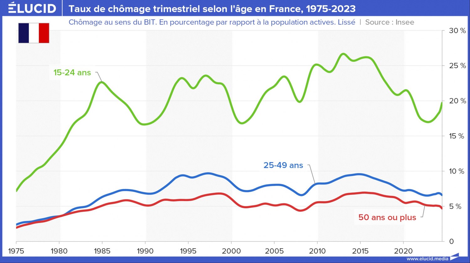 Chômage : la triste réalité derrière le « miracle macroniste de l ...