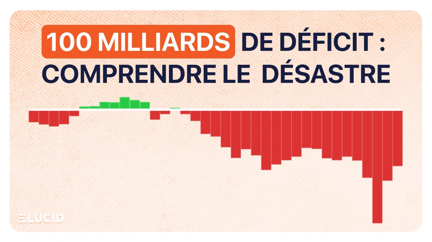 La balance commerciale de la France 2025 - Élucid